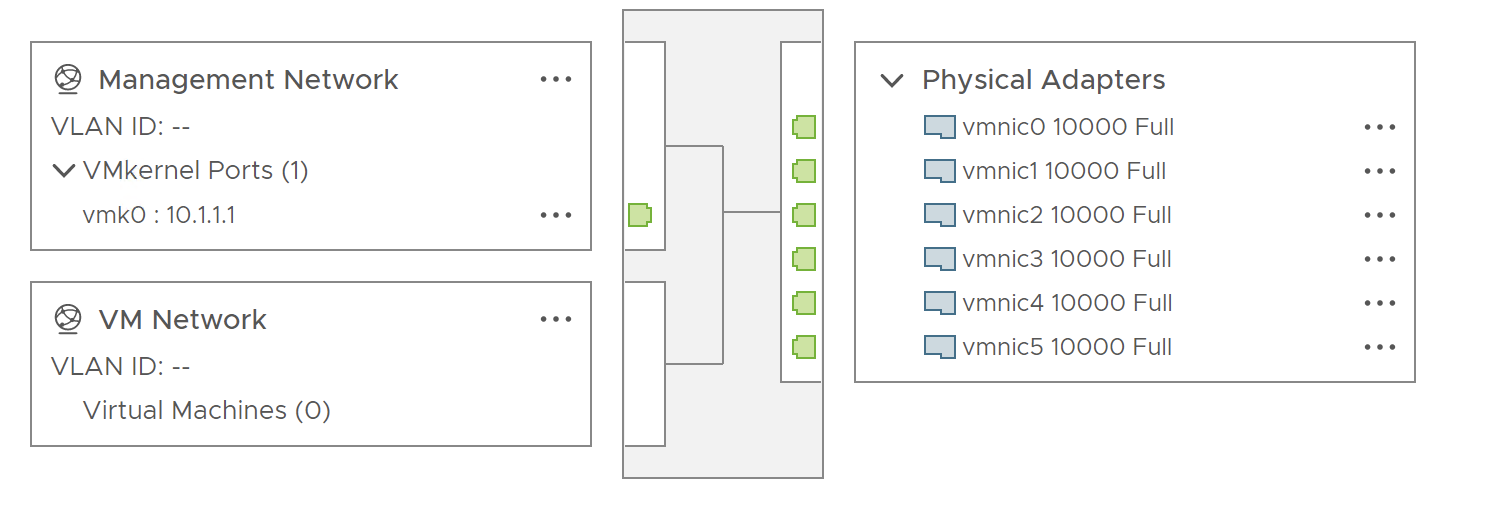 VMware Part 7 – Configure ESXi Networking in vCenter - Nick Carlton