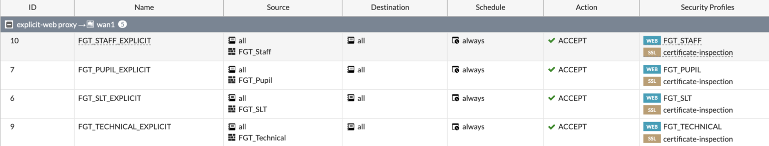 FortiGate – Setup Kerberos and NTLM Proxy Authentication – Nick Carlton