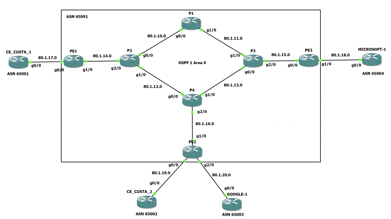 Using community values and route maps to create a partial BGP table ...