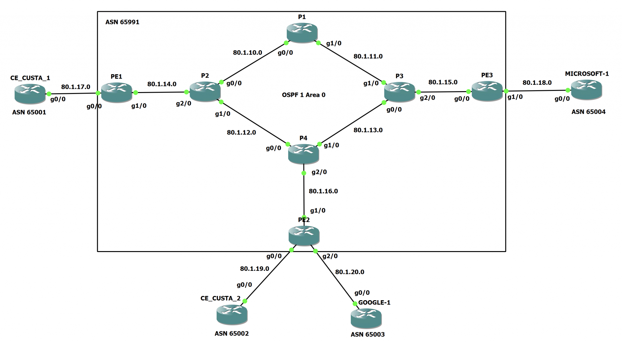Using prefix lists and route maps to create a partial BGP table - Nick ...