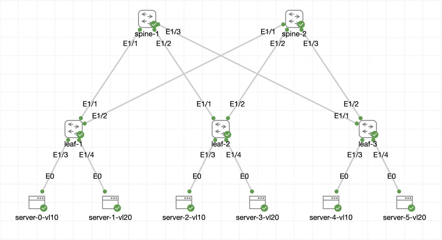 VXLAN EVPN Leaf and Spine – Part 1 – Underlay Setup – Nick Carlton